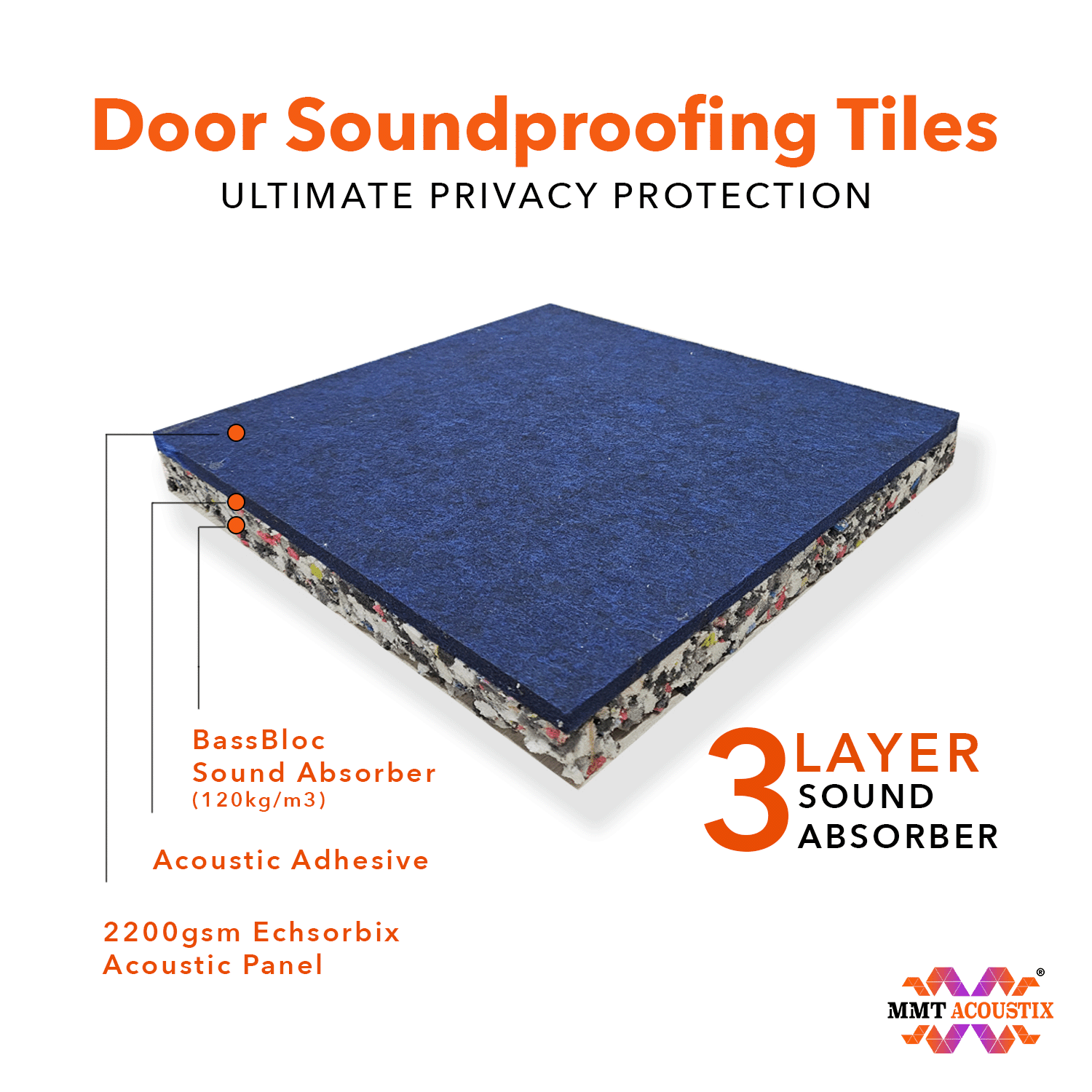 Door Soundproof Tiles | Night Blue – MMT Acoustix
